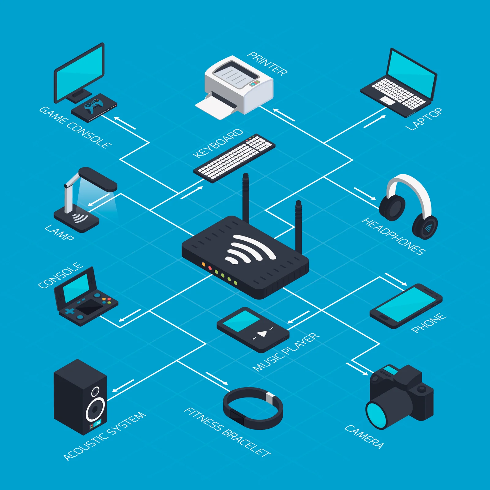 Shiva Electronics & It